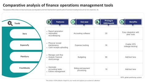 Comparative Analysis Of Finance Operations Management Tools Ppt Slide