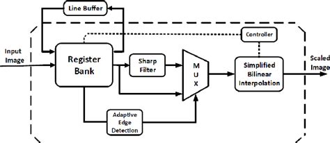 Approximated Algorithm And Low Cost Vlsi Architecture For Edge Enhanced