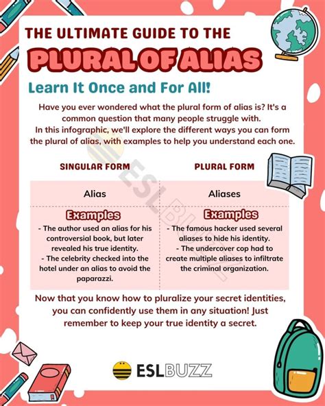 Plural Of Alias Comprehensive Rules And Usage Eslbuzz