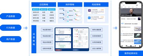 智慧营销智能推荐千人千面银行个性化推荐系统 达观数据