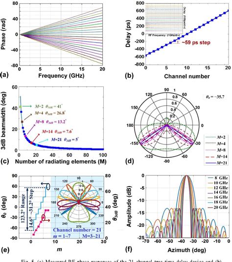 Figure 1 From Advanced Rf And Microwave Functions Based On An Integrated Optical Frequency Comb