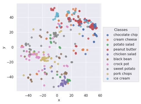 A Visualization Of The Joint Embedding Space Under The Cosine