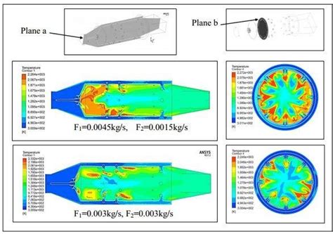 Contour Plot Of Temperature Distribution Profile In Plane A And B For