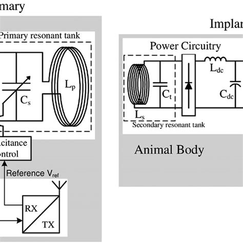 Relationship Between Power And Frequency Download Scientific Diagram