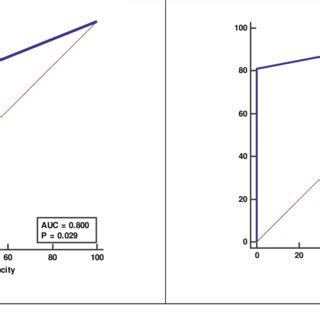 A Validity Of Pipelle Endometrial Sampling For Prediction Of Download Scientific Diagram
