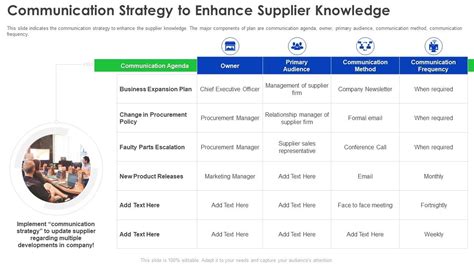 Supplier Development Program Communication Strategy To Enhance Supplier