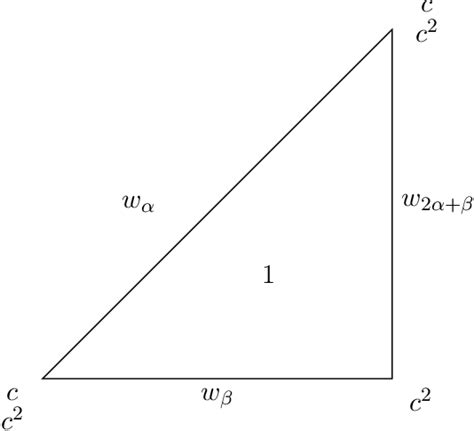 Figure 1 From Parameterizing Conjugacy Classes Of Unramified Tori Via