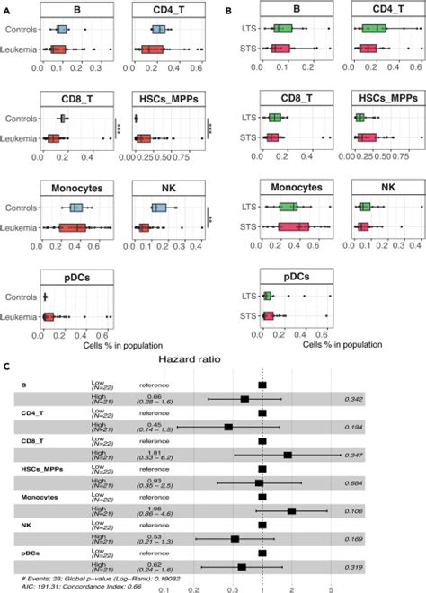 Automated Cell Type Annotation And Exploration Of Single Cell Signaling