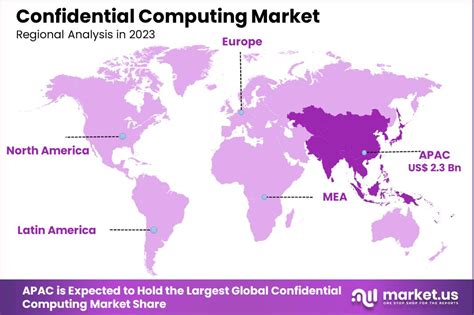 Confidential Computing Market To Boost Usd 3471 Bn By 2033