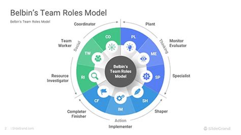 SOAR Model PowerPoint Template Designs SlideGrand