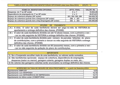Assembleia De Definição De Chaves Sorteio Grupo 12 Bloco C Cooperativa Habitacional Vida Nova