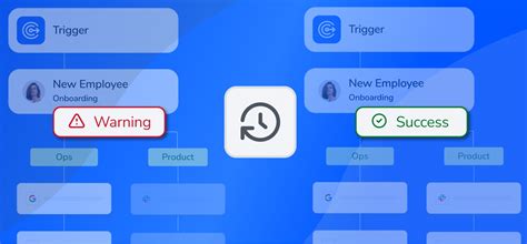 Undo Workflow Errors Restore Version History And Edit With Confidence Torii