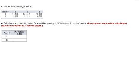 Solved Consider The Following Projects Project A B Co Chegg Com