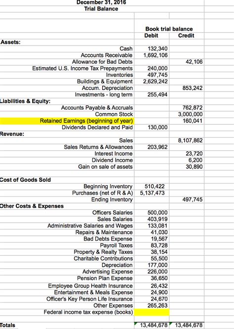 Cogs Journal Entry Vinoatila