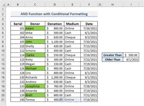 How To Use And Function In Excel Suitable Examples Exceldemy