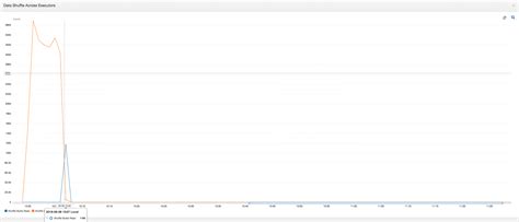 Debugging Demanding Stages And Straggler Tasks Aws Glue