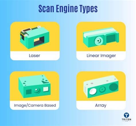 Understanding Barcode Scan Engines