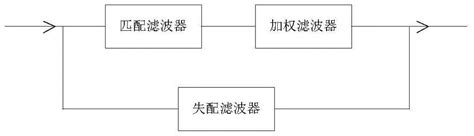 A Range Sidelobe Suppression Method Based On Pulse Compression Radar Eureka Patsnap