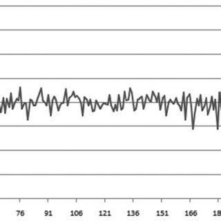 The Probability Of The Bit Position Download Scientific Diagram