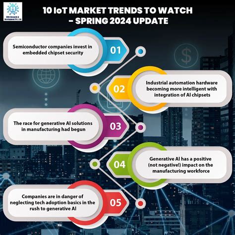 Iot Internetofthings Iot Technology Technews Business Innovation