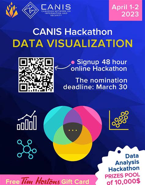 Schulich Ignite On Linkedin Canis Dataanalysis Hackathon