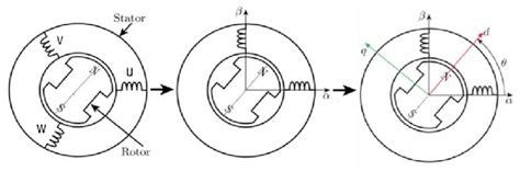 Clarke And Park Transformation Download Scientific Diagram