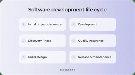 Route Optimization App Usage And Implementation Experience
