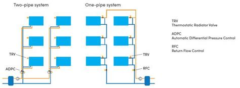 Rehva Journal Renovation Of A Heating System