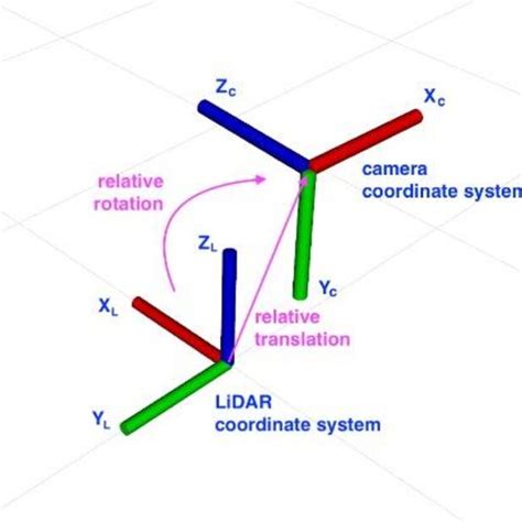 Pdf Dense 3d Reconstruction Of Building Scenes By Ai Based Camera Lidar Fusion And Odometry