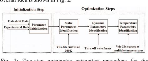 Figure 11 From Development Of Simulink Based Sic Mosfet Modeling