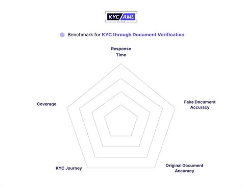 Kyc Aml Guide On Linkedin Kyc Kyc Fake Deepfake Idv Aml Fintech Identity