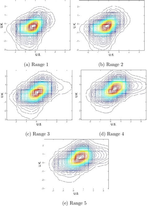 Figure 1 From On Nonparametric Series Estimation With Application To