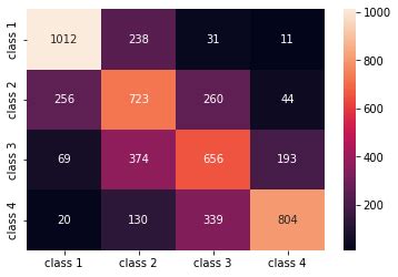Guide To The K Nearest Neighbors Algorithm In Python And Scikit Learn