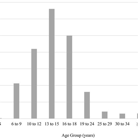 Flow Of Cpet Data From Clinical Setting To Research Database Download Flow Of Cpet Data From Clinical Setting To Research Database Download