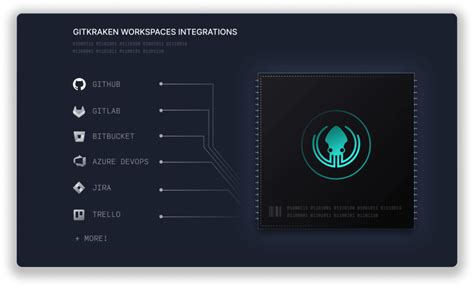 Gitkraken Workspaces Boost Git Collaboration And Productivity