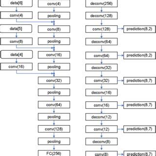 Adaptive O Cnn Encoder Left And Adaptive O Cnn Decoder Right For An