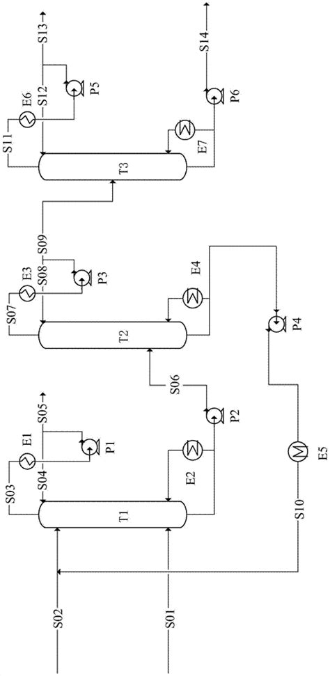 Device And Method For Separating Trimethylbenzene From Materials Rich In Trimethylbenzene In