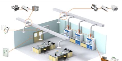 Efficient Airflow Control Solutions For Optimal Comfort