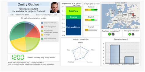 Data Science Resume Tips Tips For Writing A Good CV