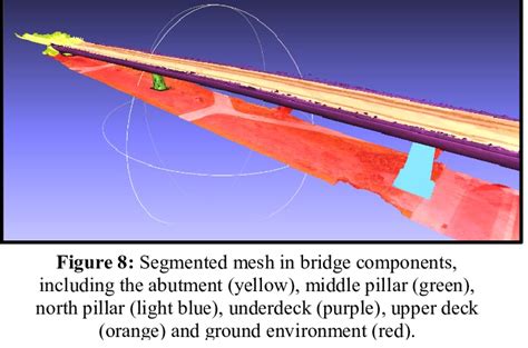 Mesh To Cloud Comparison In Cloudcompare Using 9 Gcps The Histogram Download Scientific
