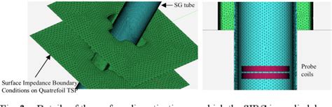 Figure 1 From Surface Impedance Boundary Conditions Semantic Scholar