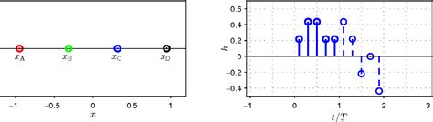 Figure 2 From Intersymbol Interference Design For Maximum Information Rates With 1 Bit