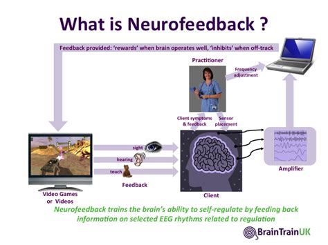 How Neurofeedback Works What Exactly Is Eeg Biofeedback Braintrainuk