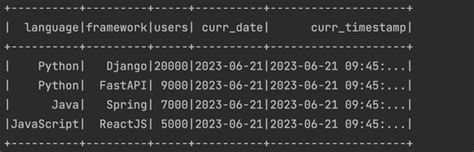 Pyspark Date And Timestamp