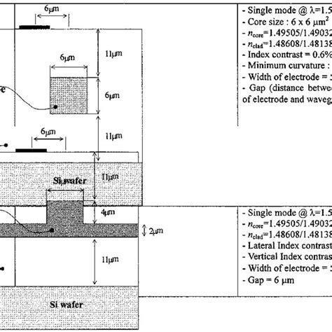 Schematic Views Of The Waveguide Structures Download Scientific Diagram