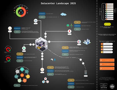 Datacenter Landscape 2025 Datacenter Jedi