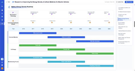 Setting SMART Objectives In Research For Better Results