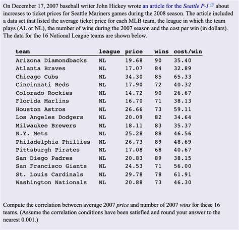 Solved You Run A Regression Analysis On A Bivariate Set Of