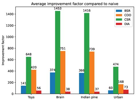 Feasibility Of A Real Time Embedded Hyperspectral Compressive Sensing