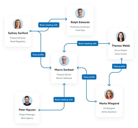 ai powered matchmaking and networking for events